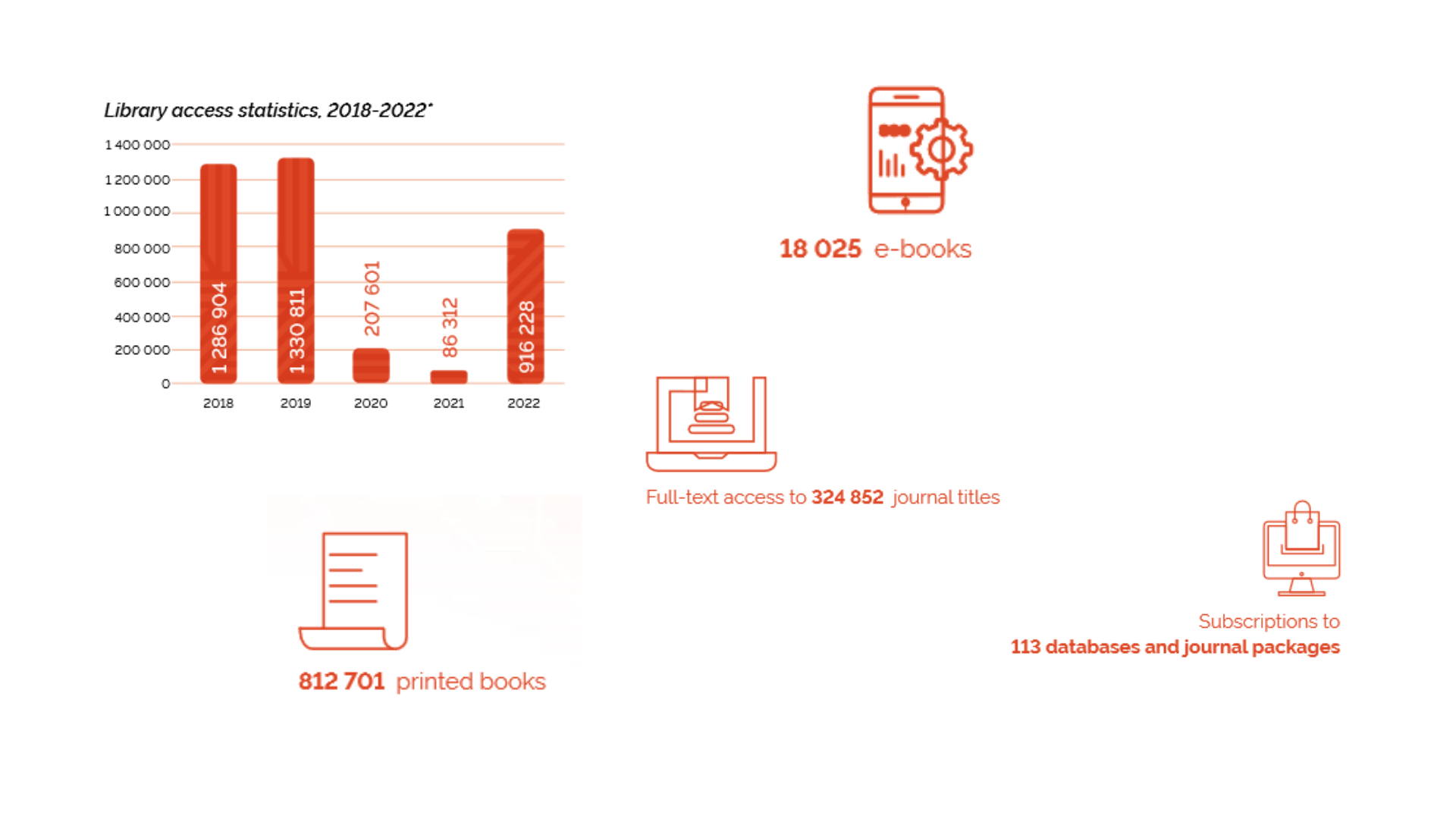 Slideshow images - Thumbnails